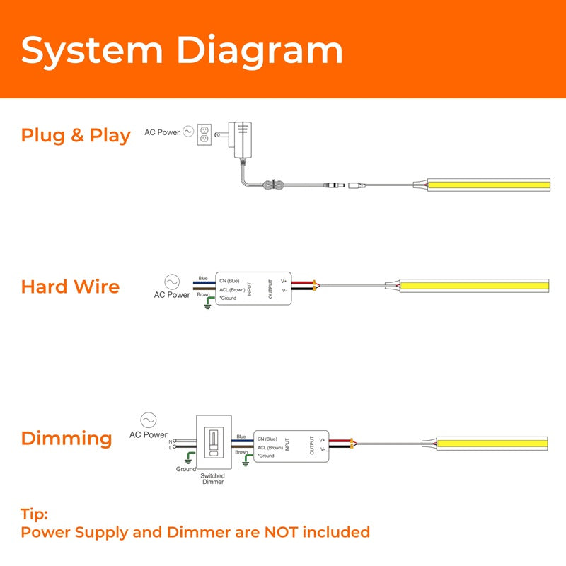 5W/ft 24V COB LED Strip Light, Single Color (UL-Listed) 32.8ft [IP-20]